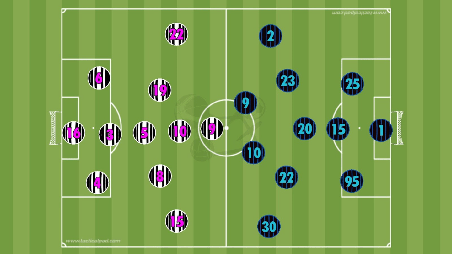 Juventus 4-3 Inter Milan: Wing-back battles and midfield pressing ...