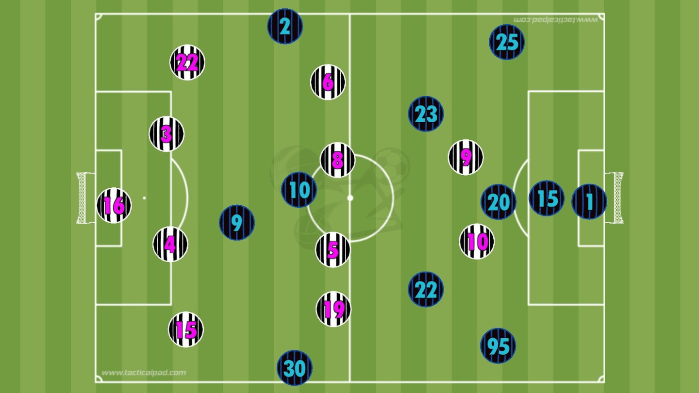Juventus 4-3 Inter Milan: Wing-back battles and midfield pressing ...