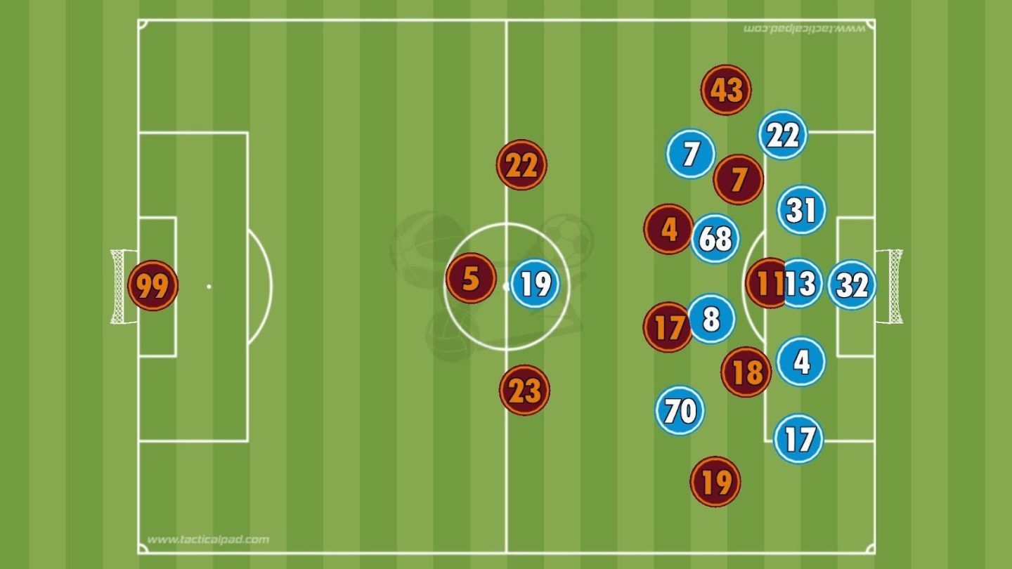 Match Analysis: Napoli punish Roma to take control of top-four race ...